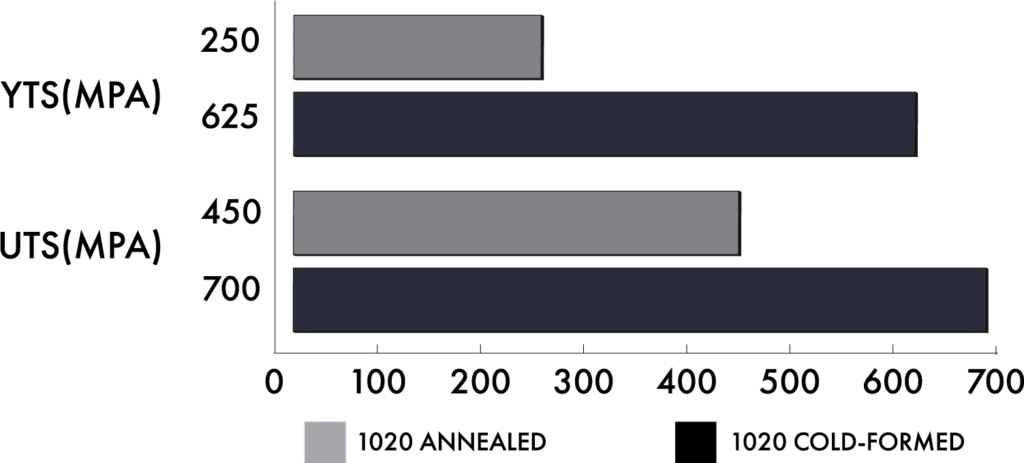 Cold Forming - NETFORM