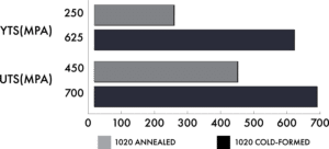 Cold Forming - NETFORM