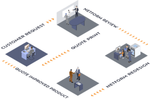 Design Philosophy - NETFORM