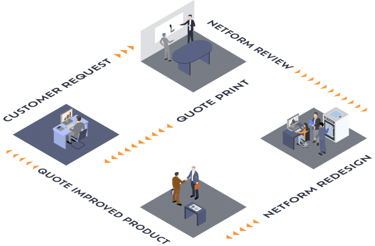 Design Philosophy - NETFORM