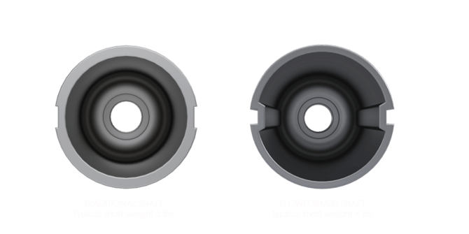 Rotor Shafts - NETFORM